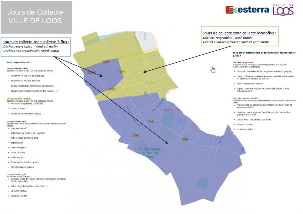 Propreté et déchets | Ville de Loos